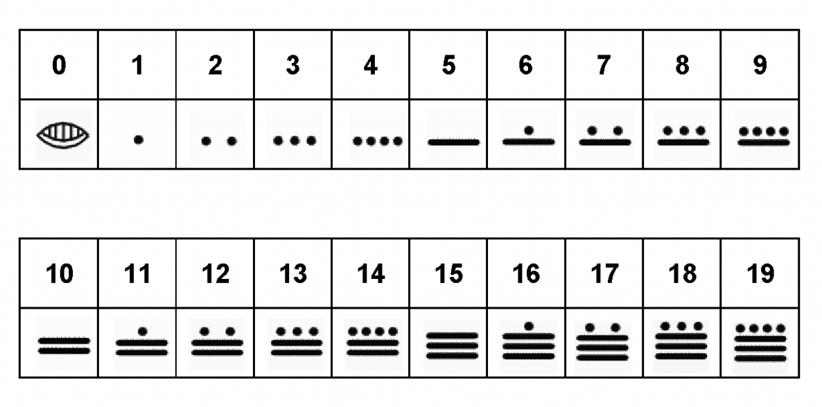 Digital 3D Modeling Animation I: Hiccup