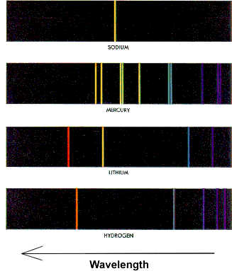 Chem Lab: Spectrum Light Lab