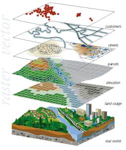 Sistema de Información Geográfica