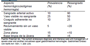 Blog De todo: CLASIFICACIONES DE GASTROENTEROLOGIA 01 ULCERA PEPTICA ...