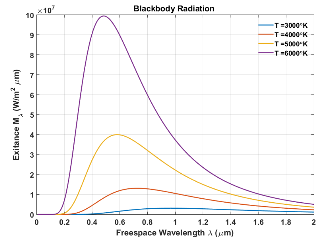 Nuclear Reactor Lasers: from Fission to Photon | SpaceBattles