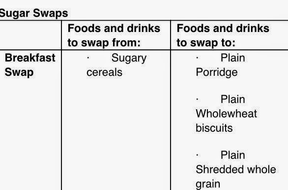 My Mummy's Pennies: Change4life Sugar Swaps Challenge