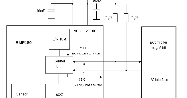 Modul BMP 180 - Learn and Share