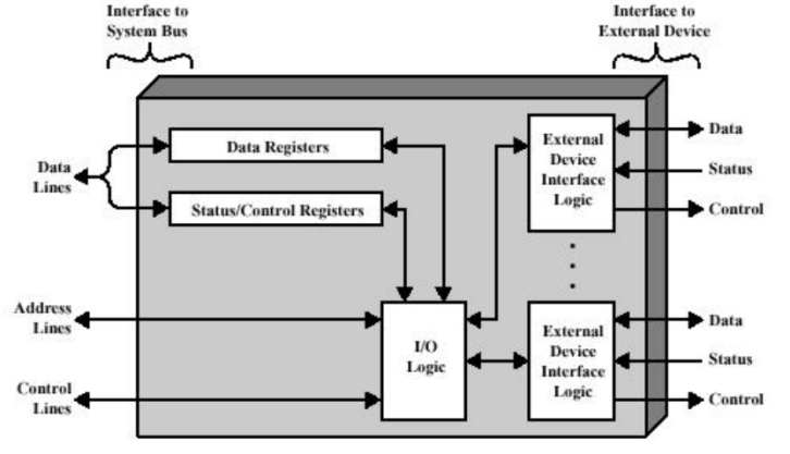 artikel anwar: Tugas | Memory Internal dan External