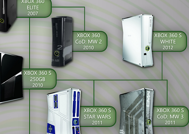 En espera para el #Xboxreaveal Xbox nos comparte esta imagen | tecknomano