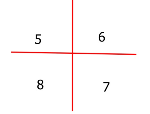 "odontología forense"