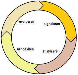 Rob Segers: Een doeltreffende leerling(en)bespreking