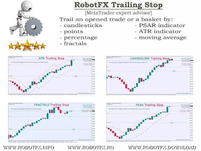 Trailing Stop Expert Advisor Robotfx