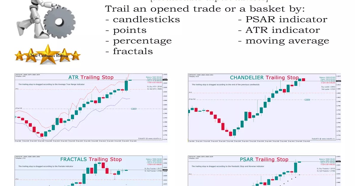 Trailing Price - how to trail the price when trading - RobotFX Trading ...