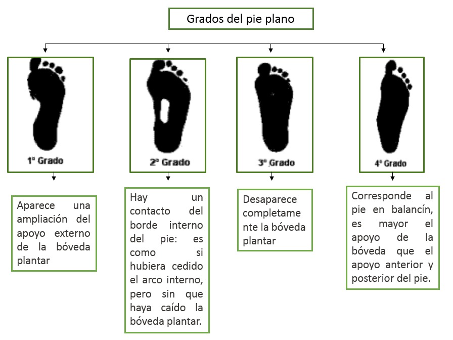 Practica Comunitaria en niños y adolescentes: DISPLASIA DE CADERA Y PIE ...