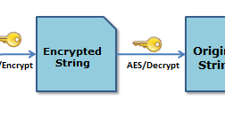 Thoughts of a Techie: Encryption and Decryption using AES Algorithm in JAVA