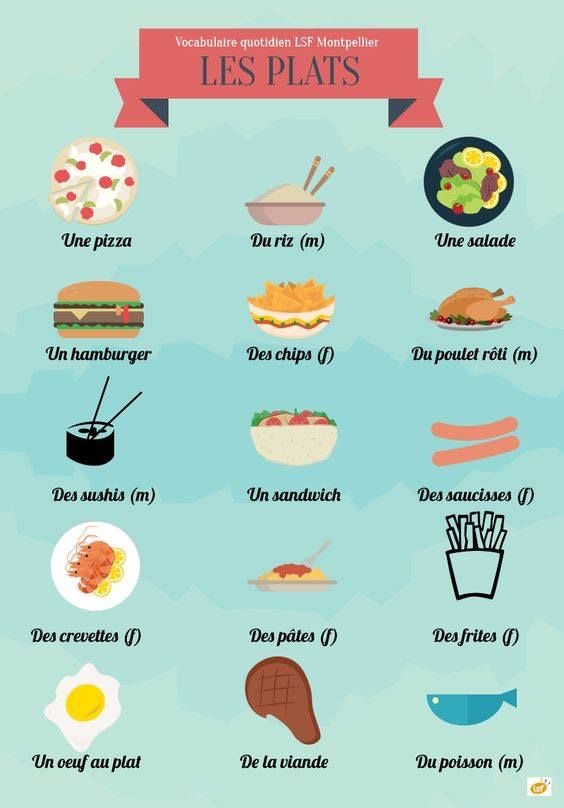 Toca Francés: Les aliments