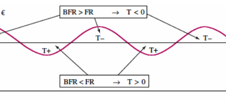 Besoin en Fonds de Roulement normatif ( BFR)