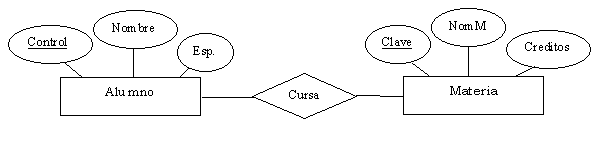 Modelo de base de datos de red: Diagrama de esquema de red para una ...
