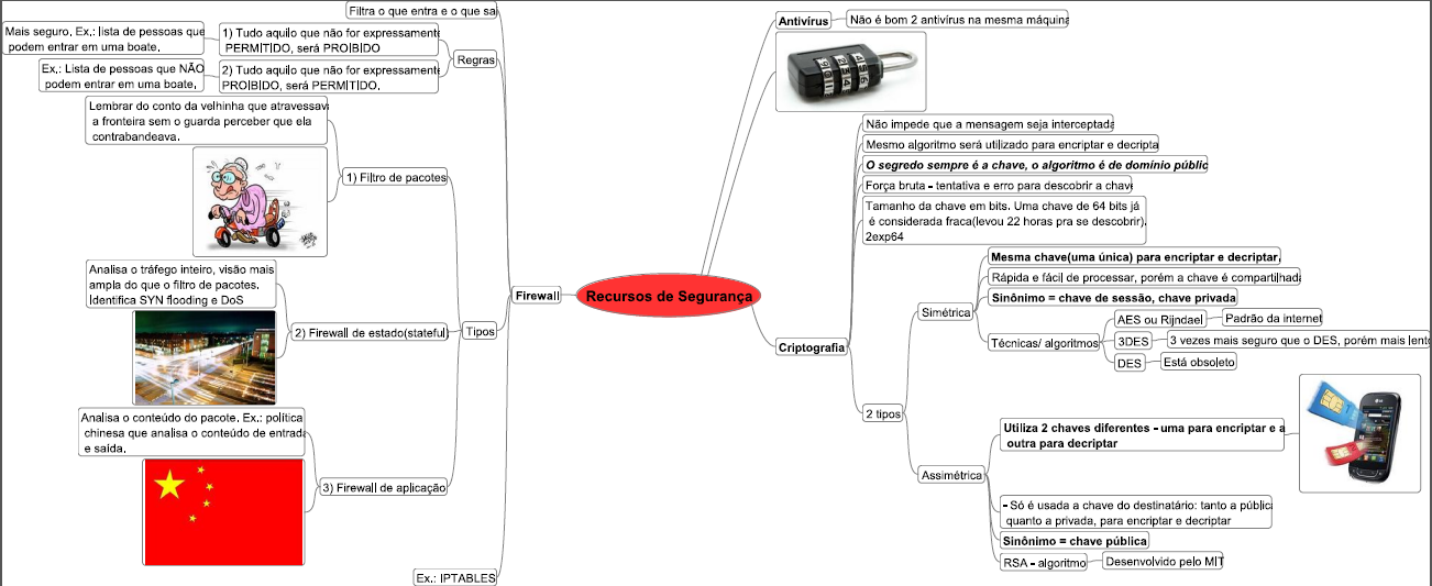 Mapas mentais para concursos de TI: Recursos de segurança: Firewall