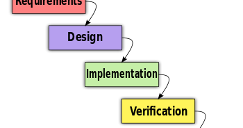 Waterfall model | Web Technology Experts Notes