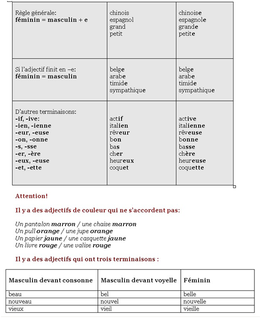 Le coin du fle des élèves du Secondaire: Les adjectifs qualificatifs