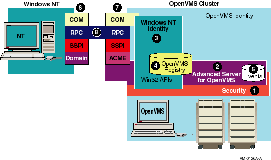 COM/DCOM (Component Object Model/ Distributed COM): PROGRAMACION CLIENTE/SERVIDOR