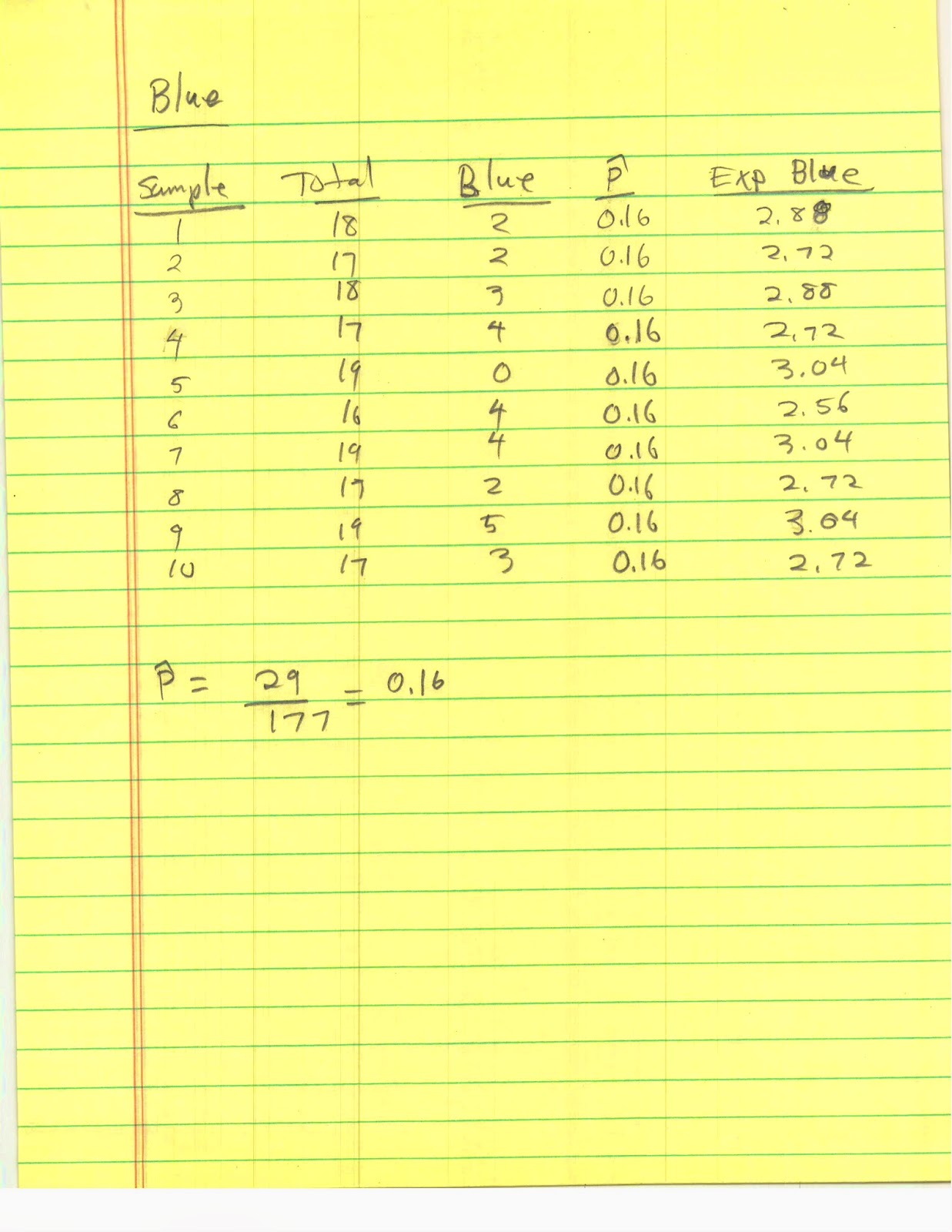 Redneck Math: July 2013
