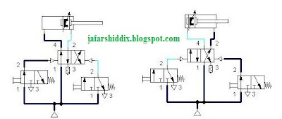 Komponen-Komponen Utama Sistem Pneumatic - Siddix
