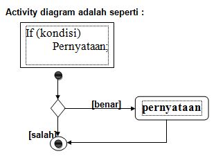 Seleksi kondisi (Percabangan) pada pemrograman Java Netbeans beserta ...