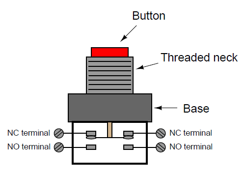 Automation and Instrumentation: Hand Switch