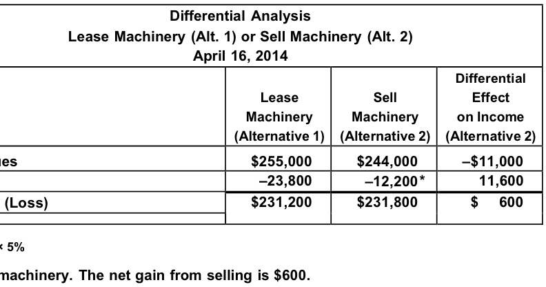 Accounting Q and A: Ex 25-1 Differential analysis for a lease or sell ...