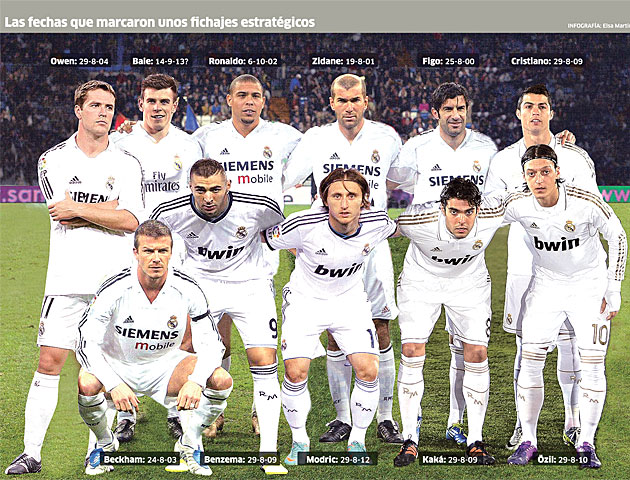 REAL MADRID TV: Los debuts galácticos