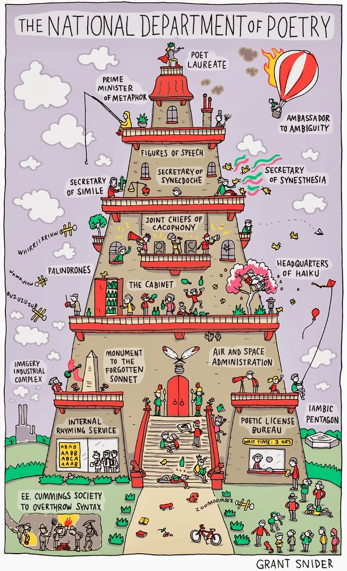 petra michelle: Grant Snider - A Comic in Motion