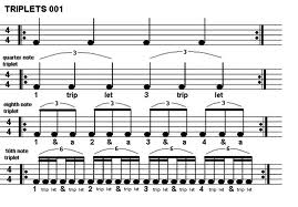 Tango Therapist's Tango Beat: Musicality Workshop: Triplets