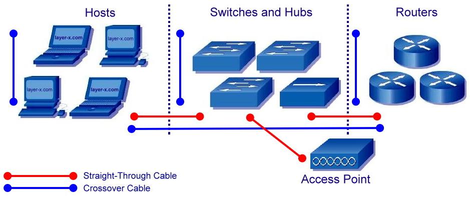 ELECTRONICS & COMMUNICATION STUDY AID: How To Expanding A Networks