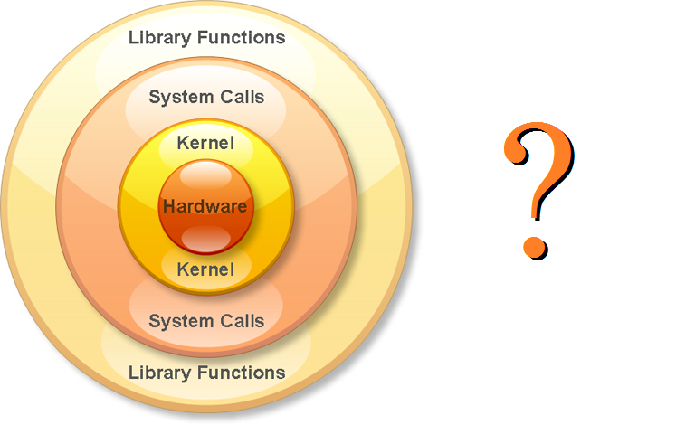 Add system calls to linux kernel ( not finished yet )