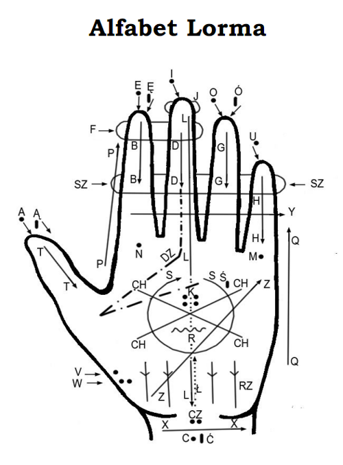 Zachodniopomorskie TPG: Alfabet Lorma