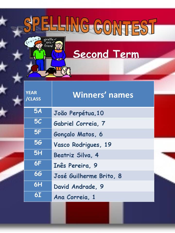 COOL ENGLISH 4 U: Spelling Contest - Winners's Names -1st and 2nd Terms ...