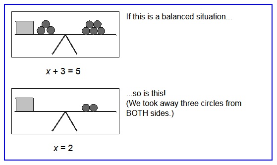 Mathematics 1º ESO: Balance as a model of an equation