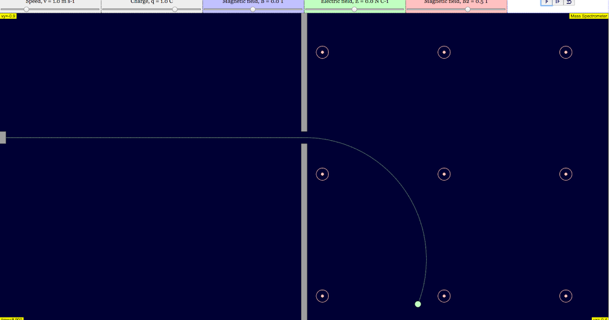 Open Source Physics Sg Workshop Mass Spectrometer Javascript Html5 Applet Simulation Model By