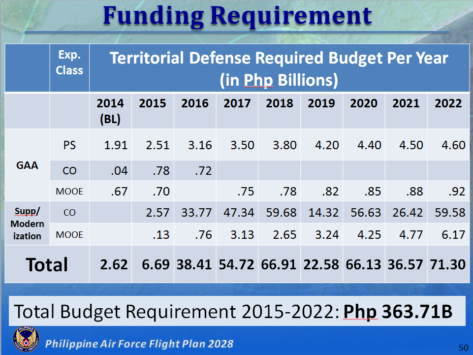 DEFENSE STUDIES: PAF 'Flight Plan 2028' Reveals Shift to External Defense