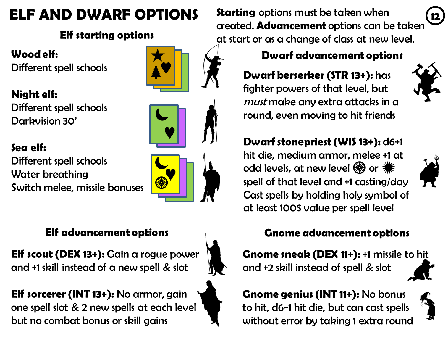 Roles, Rules, and Rolls: Next 52: Demihuman Options