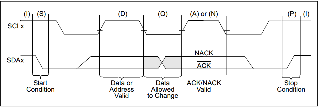 PIC Micro controller Communication: I2C Communications between two ...