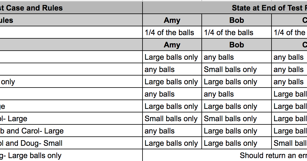 Think Like a Tester: Organizing a Test Plan