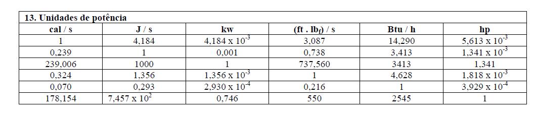 O BLOG DO ENGENHEIRO!: SI: Sistemas Internacional de Unidades