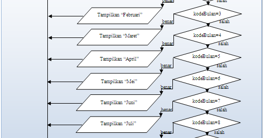 Laporan praktikum pert 6 tentang struktur seleksi