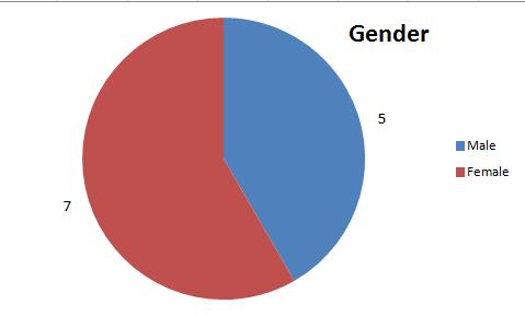 Advanced Portfolio: 3) Audience Feedback Questionnaires - Evaluation ...