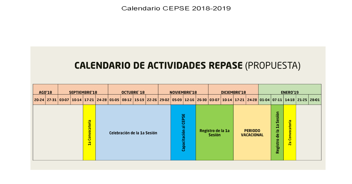 Supervisión Escolar Zona 34: CEPSE 2018-2019