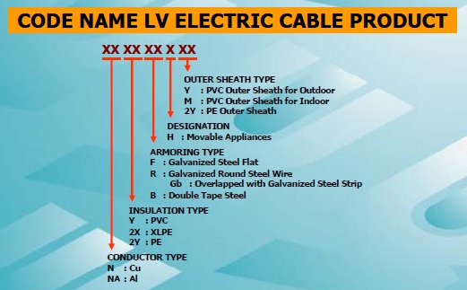 SUPPLIER KABEL | Abang Listrik - Supplier Distributor Listrik Grosir ...