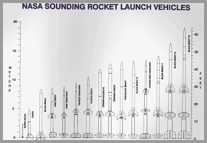 Illahie: The Black Brant - a very successful Canadian rocket