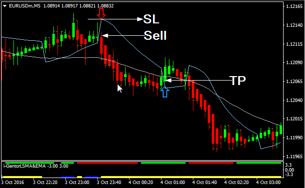 Forex Profit Machine Strategy - Tentang Forex dan Ekonomi
