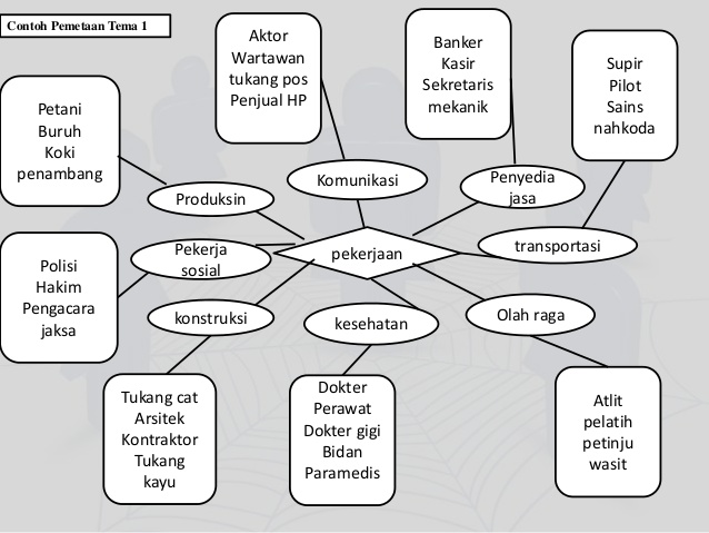 RANCANGAN MODEL PEMBELAJARAN TERPADU WEBBED DI TK