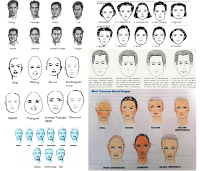 Aryan Anthropology: How many face shapes are there?