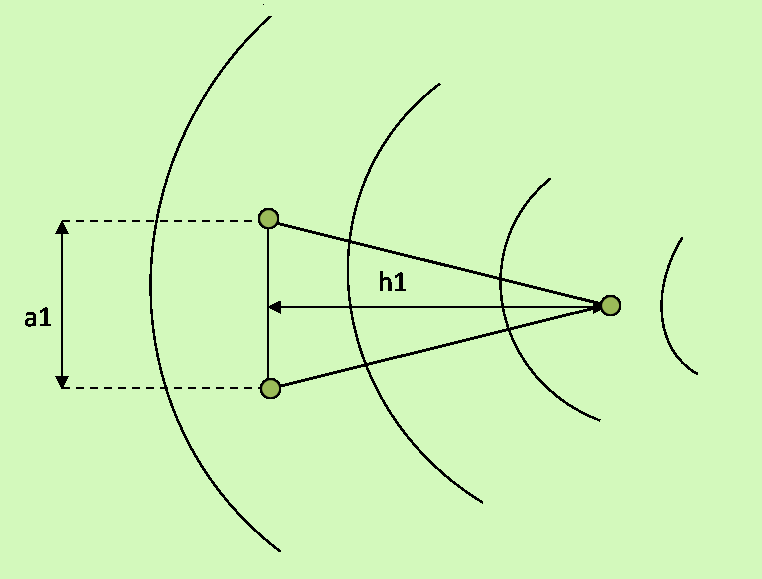 THE OIL PALM PLANTERS: KERAPATAN TANAM DAN CARA TANAM - BMP(3)
